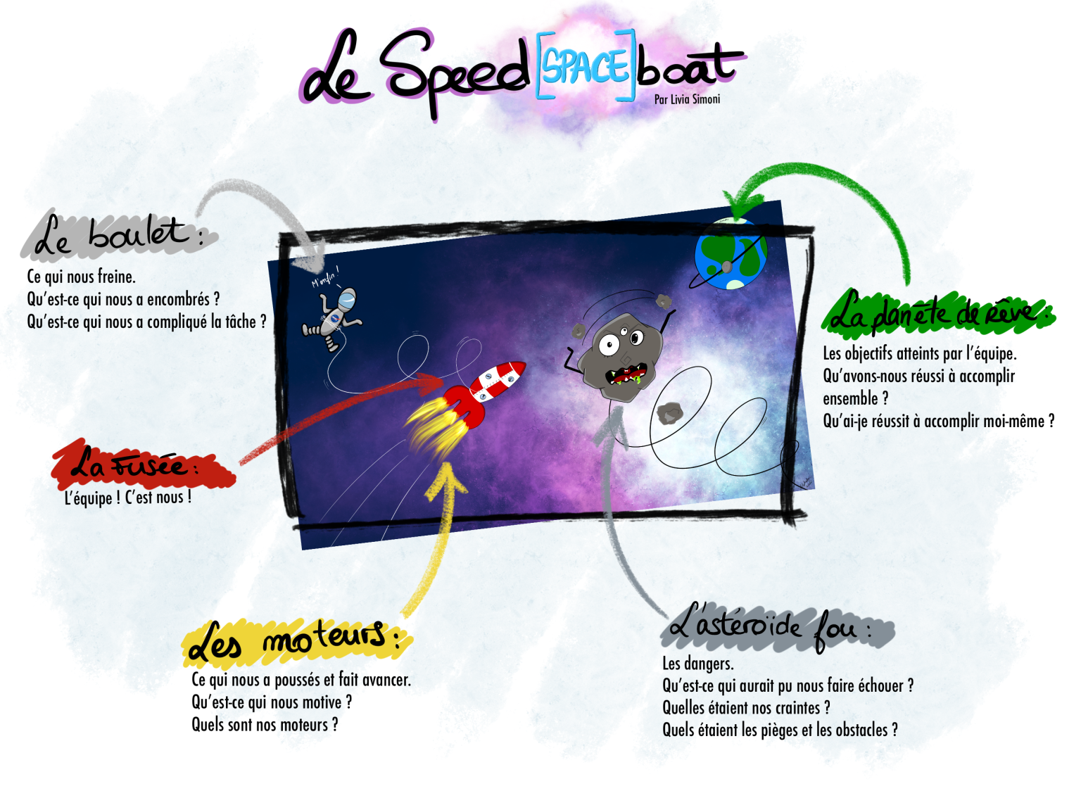 Un speedboat mais dans l'espace ? C'est possible sur Agile-tools