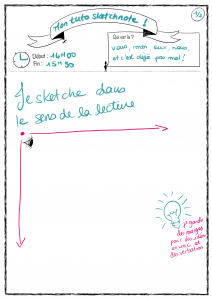 Initiation au sketchnote et template à télécharger - Agile-Tools